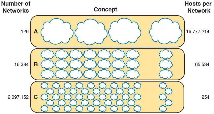 Fundamentals of IPv4 Addressing and Routing - Detailed Discussion ...