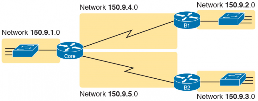 Fundamentals of IPv4 Addressing and Routing - Detailed Discussion ...