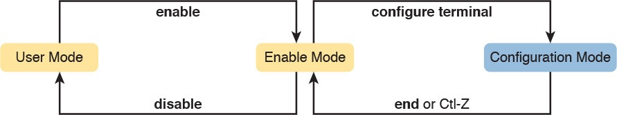 Using the Command-Line Interface - Internold Networks