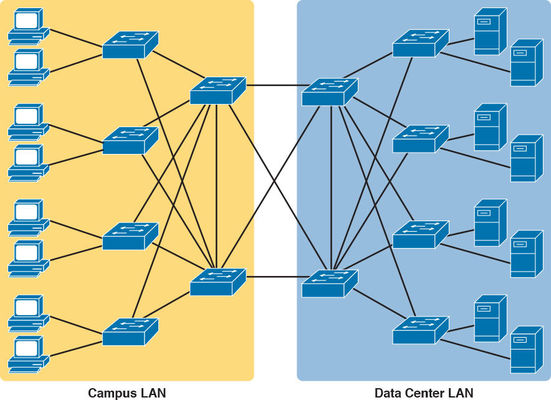 Analyzing Ethernet LAN Switching - Internold Networks