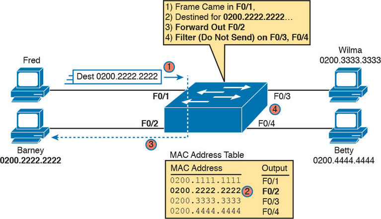 Analyzing Ethernet LAN Switching - Internold Networks