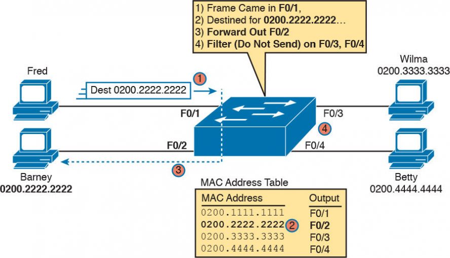 Analyzing Ethernet LAN Switching - Internold Networks