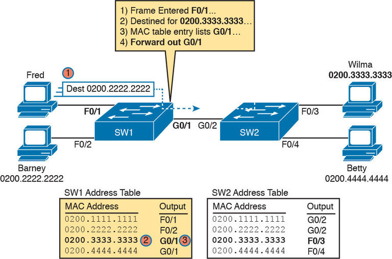 Analyzing Ethernet LAN Switching - Internold Networks
