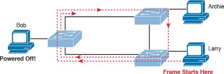 Analyzing Ethernet LAN Switching - Internold Networks