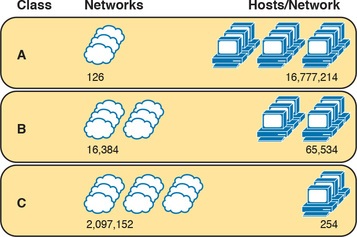 Analyzing Classful IPv4 Networks - Internold Networks