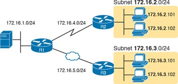 Analyzing Subnet Masks - Internold Networks