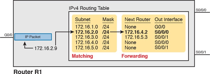 Configuring IPv4 Addresses and Static Routes - Internold Networks
