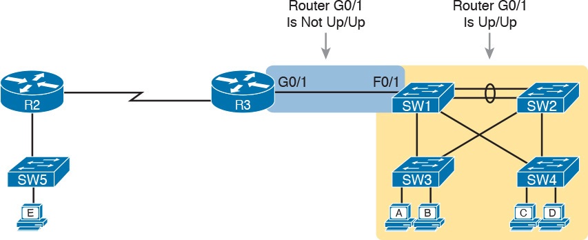 Troubleshooting IPv4 Routing - Internold Networks