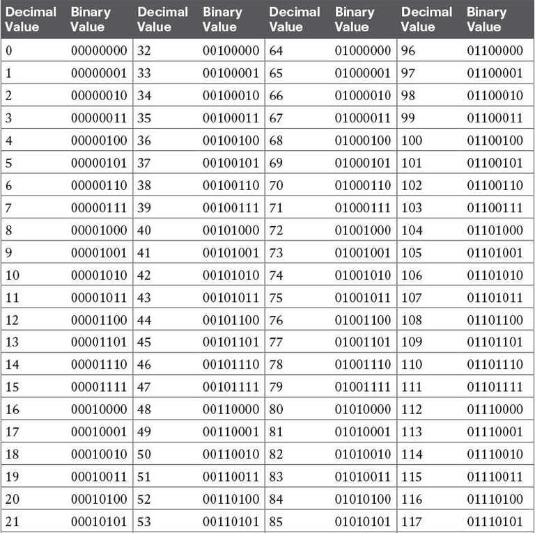 Numeric Reference Table - Internold Networks